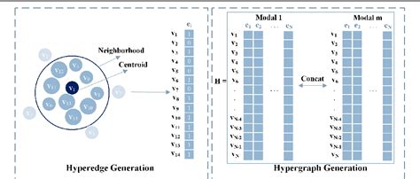 Figure 2 From Identification Of Membrane Protein Types Via Deep
