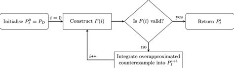 Weakening Goals In Logical Specifications Springerlink
