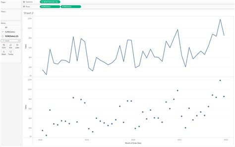 Making A Control Chart Using Sample Superstore The Data School