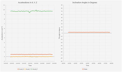 Accelerometer Weird Problem With Adxl345 Buzzer And Arduino