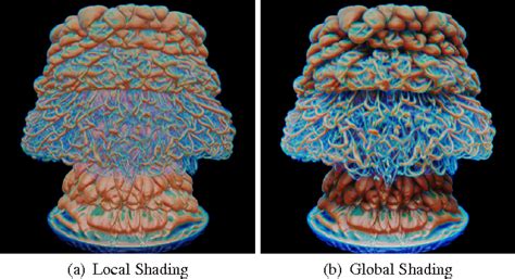 Figure 1 From Lighting Design For Globally Illuminated Volume Rendering