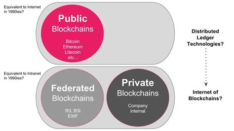 Consensus 2016 Blockchain Logo