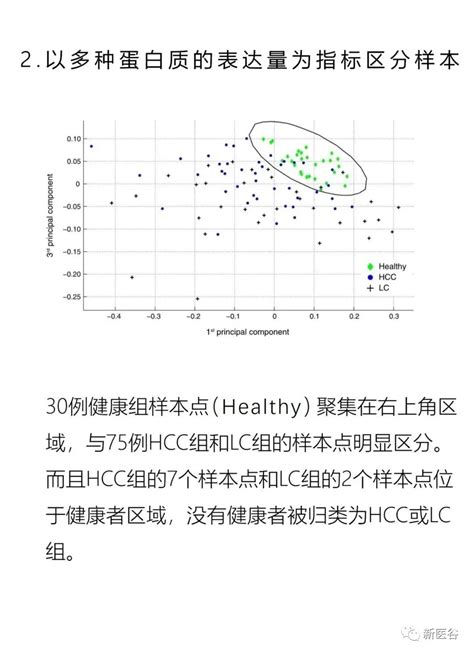 读文献先读图——主成分分析 Pca 图 Csdn博客