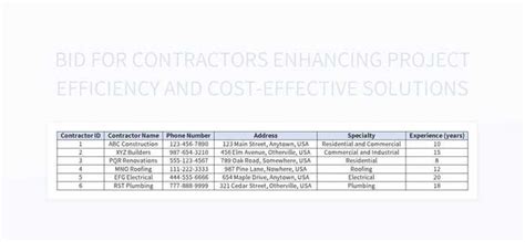 bid for contractors enhancing project efficiency and cost effective