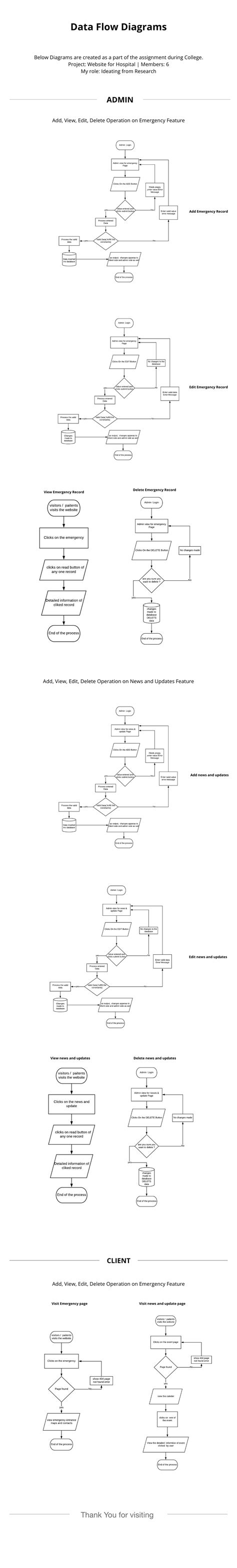 Data Flow Diagram Behance