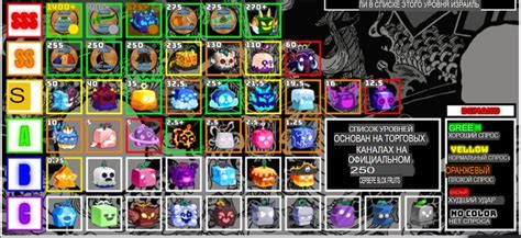 Тир и трейд лист фруктов в Блокс Фрутс