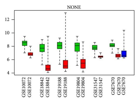 multidimensional scaling mds plot of the merged data set with no