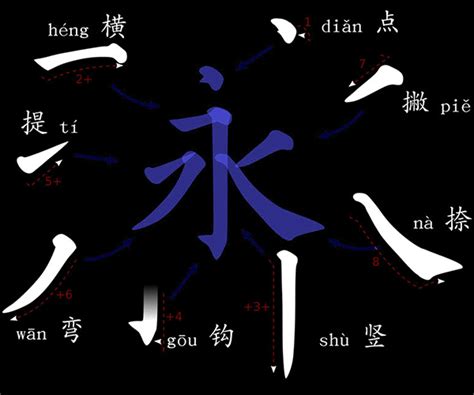Komponen Dasar Hanzi Radikal Dan Stroke Belajar Mandarin