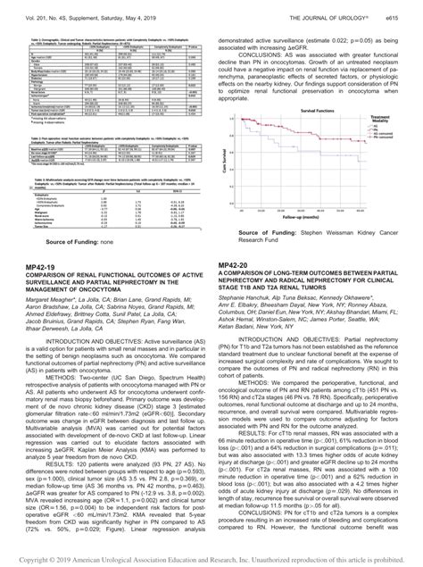 Pdf Mp42 20 A Comparison Of Long Term Outcomes Between Partial