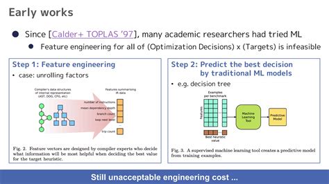 Ml Also Helps Generic Compiler PPT