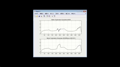 Rl Process And Experiment For Time Optimal Path Tracking Youtube