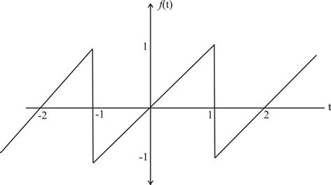 Solved Chapter 17 Problem 23p Solution Fundamentals Of Electric
