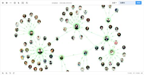Github Dubaopenggraphvis 可以应用于知识图谱可视化，复杂网络可视化分析，关系图可视化，网络拓扑图，布局算法