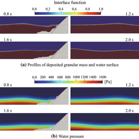 Schematic Diagram Of Hybrid Mpm Fem Download Scientific Diagram