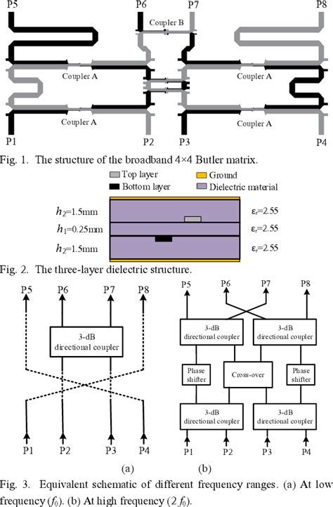 Figure 1 From 4×4 Broadband Butler Matrix And Its Application In