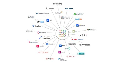 5 Golden Rules Of A BIM Workflow