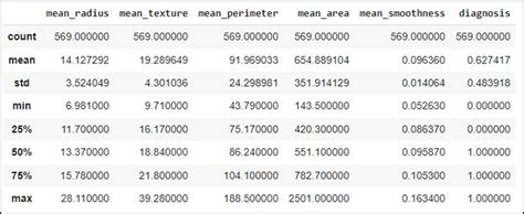 Support Vector Machines Python Code Shiksha Online