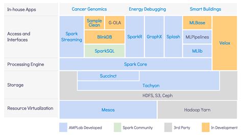 From Doodles To Dashboards Notebooks As A Cloud Platform