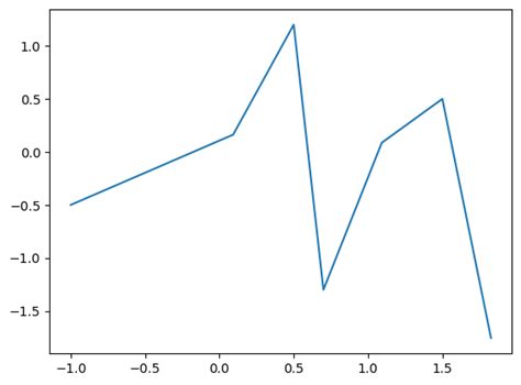 Plotting Numpy Array Using Seaborn Geeksforgeeks