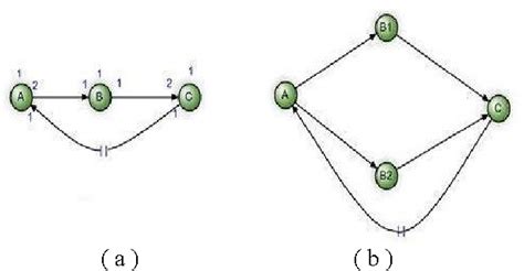 Figure 21 From Static Scheduling For Synchronous Data Flow Graphs
