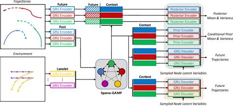 [pdf] exploring social posterior collapse in variational autoencoder