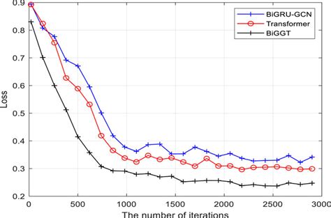 Frontiers Drugdrug Interaction Extraction Based On Multimodal