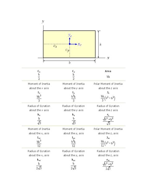Area Moment Of Inertia Pdf Geometric Measurement Cartesian