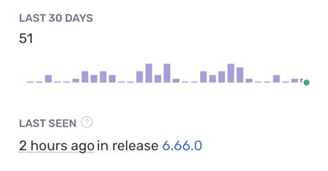 Cannot Destructure Property Userid Of M As It Is Undefined · Issue