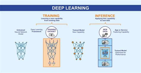 The Foundation Of Generative Ai Neural Networks Explained