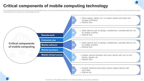 Mobile Computing Powerpoint Ppt Template Bundles Ppt Powerpoint