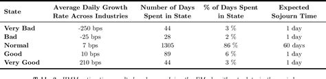 Active And Passive Portfolio Management With Latent Factors