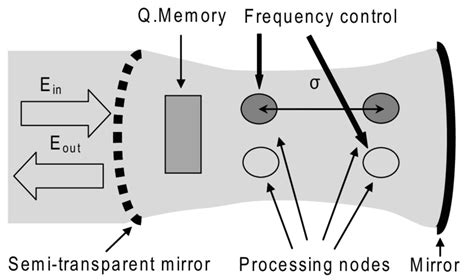 Scheme Of Quantum Computer Based On Multi Atomic Ensembles In Single