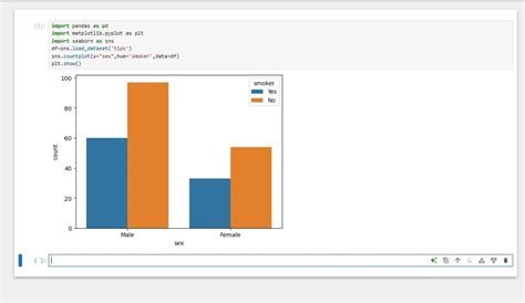 Datavisualization Pythoncoding Seaborn Matplotlib Tanya Kanojiya