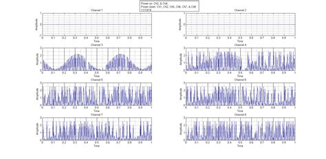 Ads Power Down Problem Data Converters Forum Data Converters TI E E Support Forums