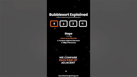 Bubblesort Visually Explained Bubblesort Sortingalgorithms Computerscience Techeducation