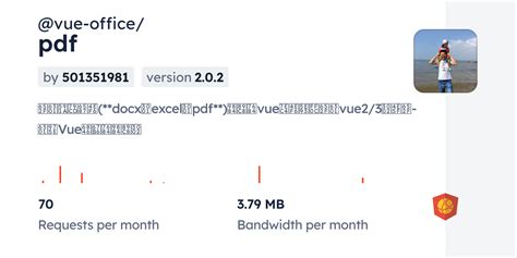 vue office pdf cdn by jsdelivr a cdn for npm and github