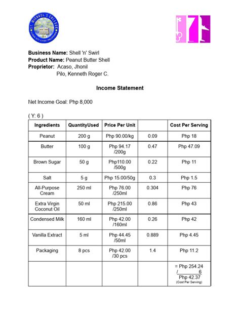 Peanut Butter Shell Income Statement Pdf