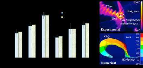 Comparison Of The Experimental And Numerical Temperature Numerical And