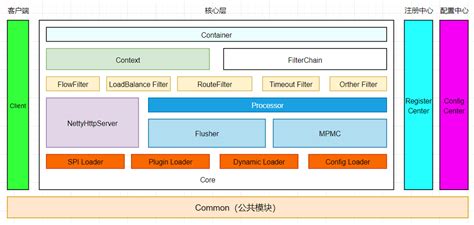 Github Yyyuuu42yugateway Master 基于 Netty 构建的自研网关，采用 Java 原生实现，整合