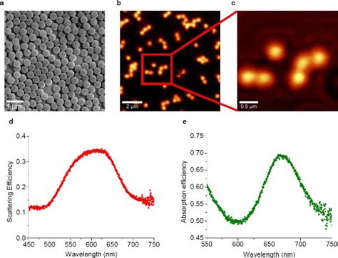 Utilization Of Plasmonic And Photonic Crystal Nanostructures For Enhanced Micro And