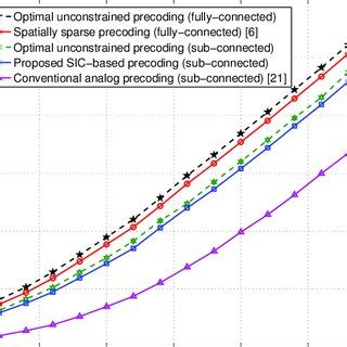 Energy Efficient Hybrid Precoding Analysis In G MmWave Massive MIMO Systems With Large Antenna
