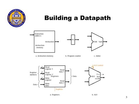 PPT Chapter 5 Datapath And Control Part 2 PowerPoint Presentation ID 284404