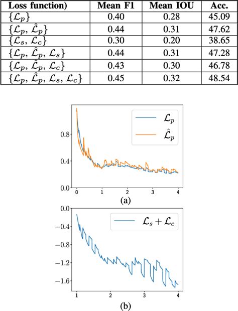 Figure 3 From Unsupervised Single Scene Semantic Segmentation For Earth Observation Semantic