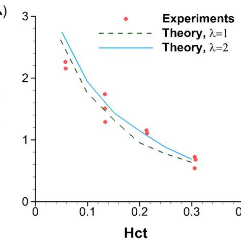 Danesh Tafti William S Cross Professor Phd Virginia Tech Virginia Polytechnic Institute