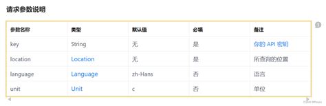 esp8266时钟 天气 提醒（二）代码篇一 使用esp8266开发wifi天气时钟 csdn博客