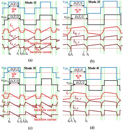 Figure 1 From Modulation Scheme Of Dual Active Bridge Converter For Seamless Transitions In