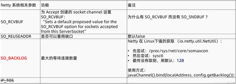 Java Netty连接时间长了以后服务端接收十分缓慢的原因mob64ca13f40f3d的技术博客51cto博客