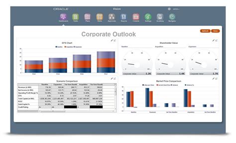 Enterprise Performance Management