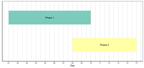 Add Days After A Date In The X Axis Issue 15 Shosaco Vistime GitHub
