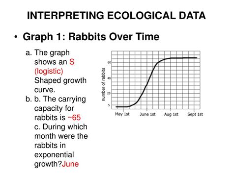 Ppt Population Ecology Powerpoint Presentation Free Download Id